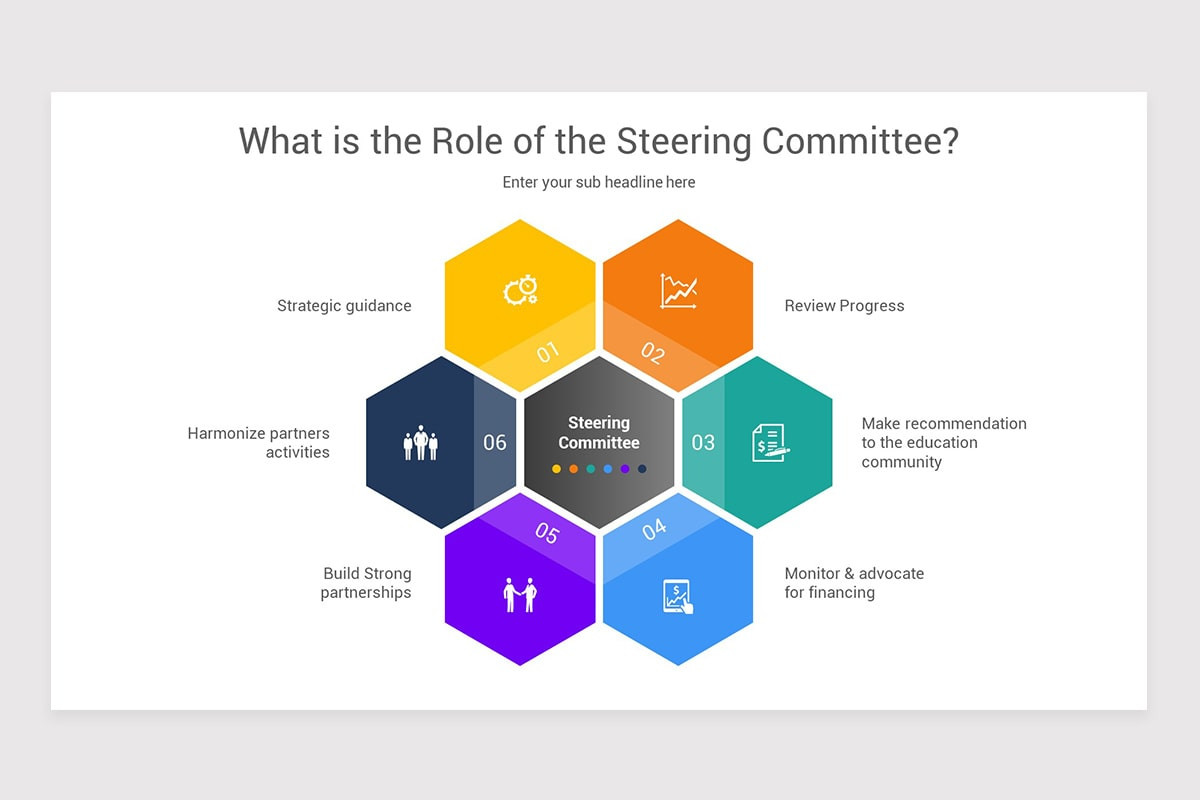 Steering Committee Google Slides Presentation Template | Nulivo Market