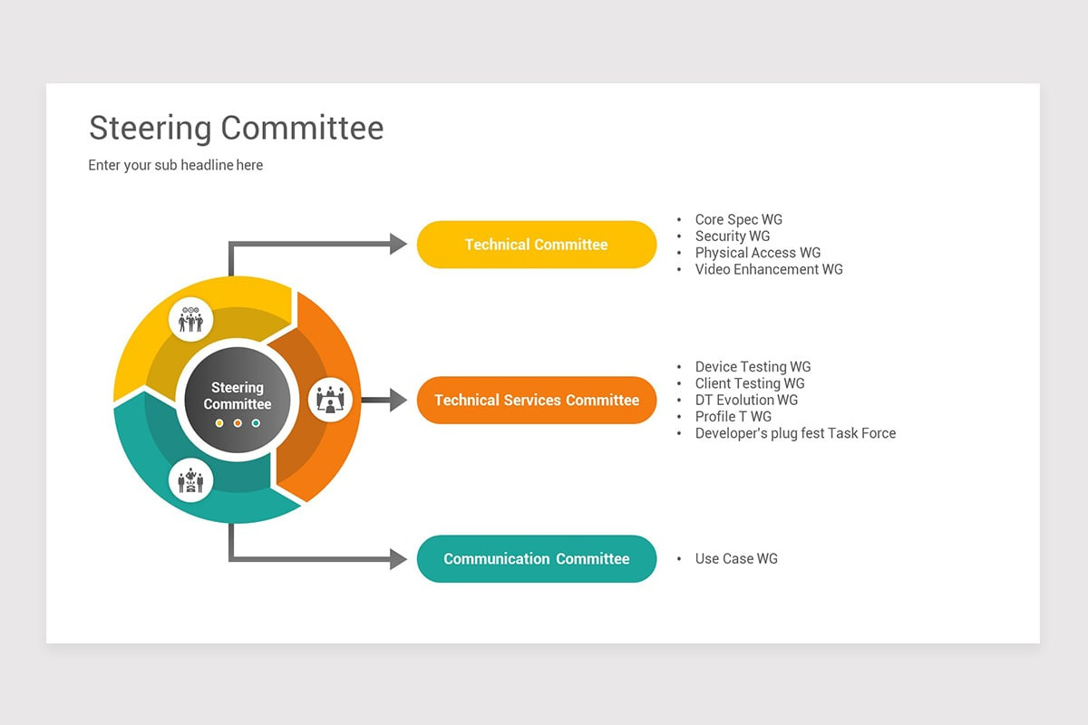 Steering Committee Google Slides Presentation Template | Nulivo Market
