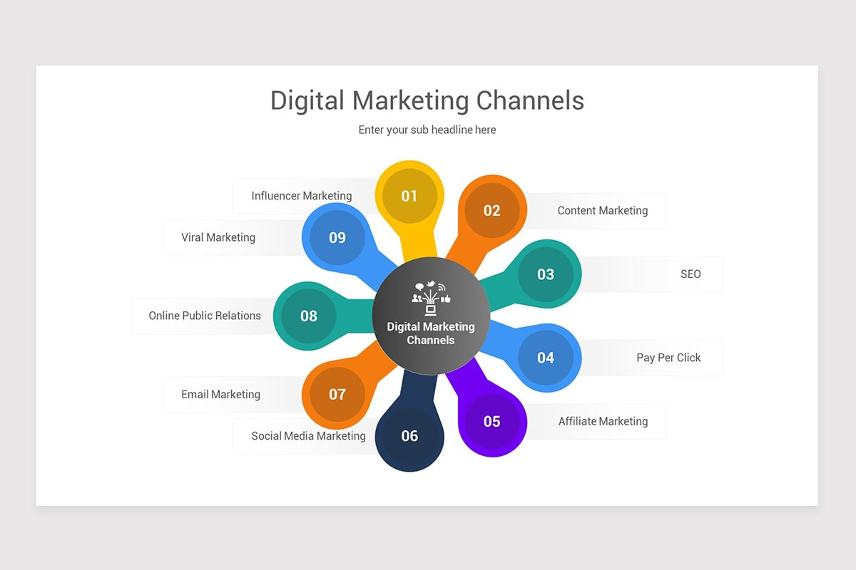 Marketing Channels Google Slides Template | Nulivo Market