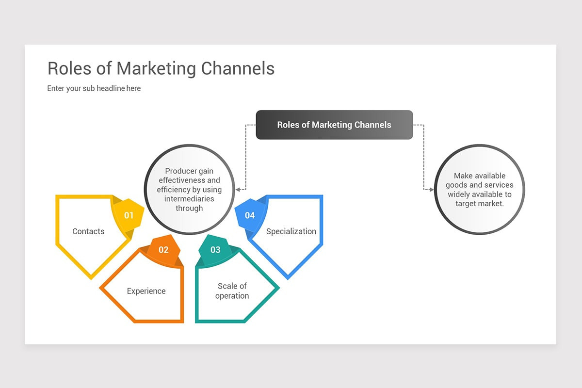 Marketing Channels Google Slides Template | Nulivo Market