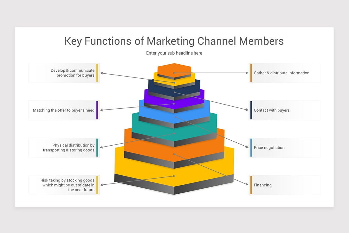 Marketing Channels Keynote Template | Nulivo Market
