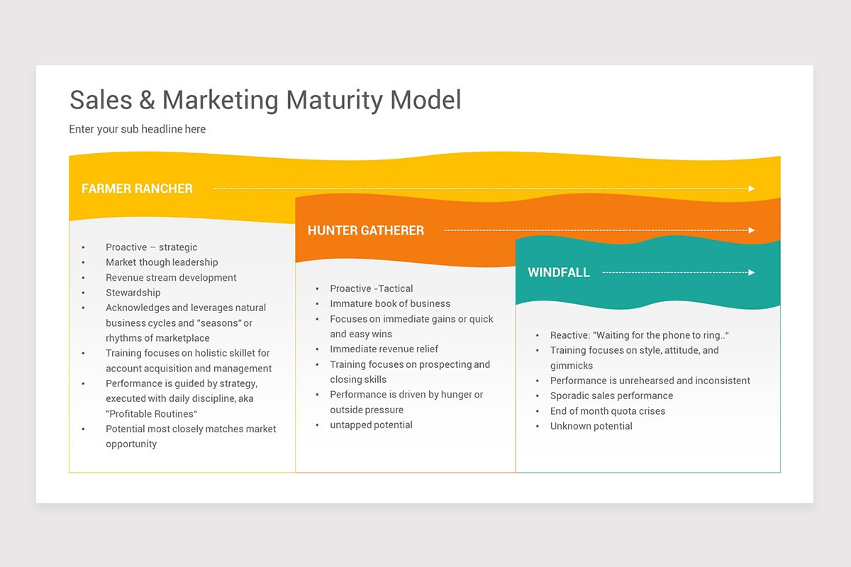 Marketing Maturity Model Keynote Template | Nulivo Market