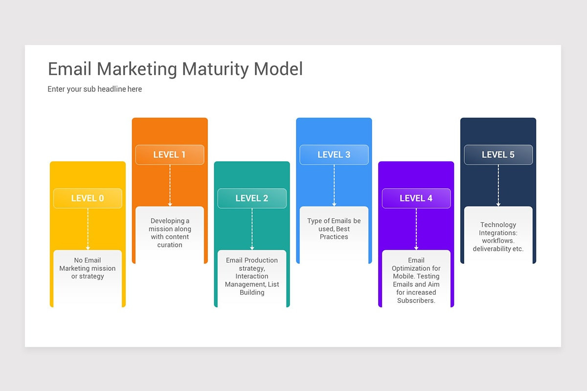 Marketing Maturity Model Keynote Template | Nulivo Market