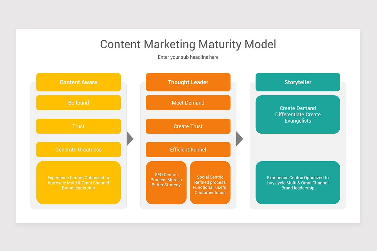Marketing Maturity Model Keynote Template | Nulivo Market