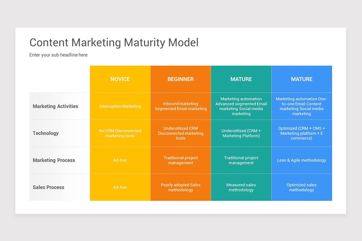 Marketing Maturity Model Keynote Template | Nulivo Market