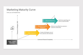Marketing Maturity Model Keynote Template | Nulivo Market