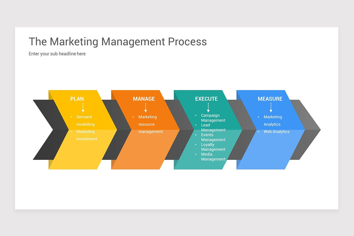Marketing Management Models Keynote Template | Nulivo Market