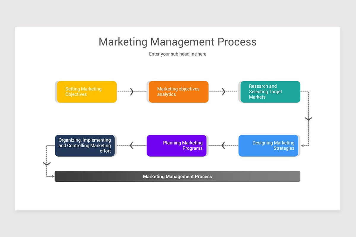 Marketing Management Models Keynote Template | Nulivo Market