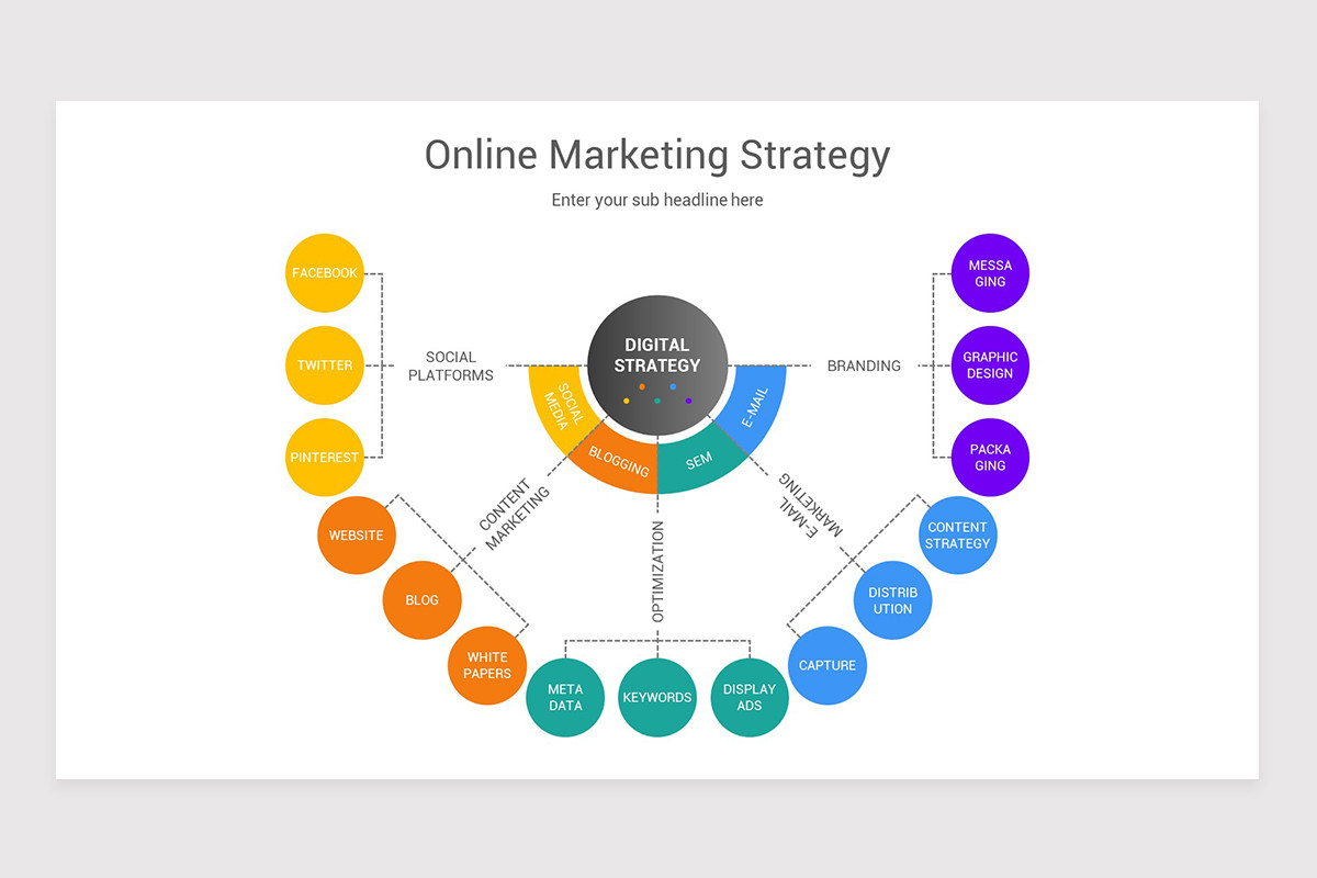 Online Marketing Strategy Keynote Template | Nulivo Market
