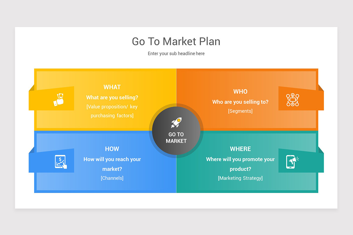 Go To Market Plan (GTM Plan) Keynote Template | Nulivo Market