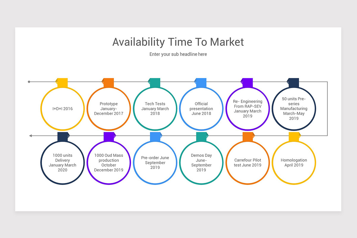 Time To Market Keynote Template | Nulivo Market