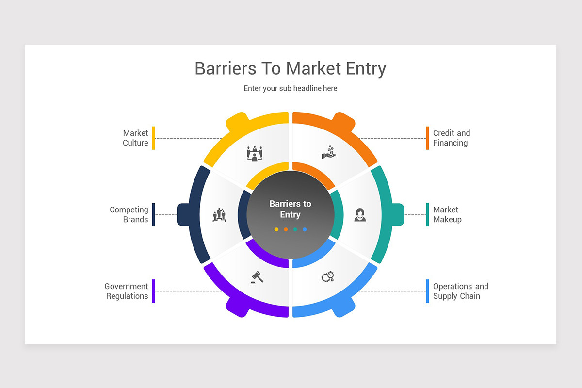 Barriers To Market Entry Google Slides Template | Nulivo Market
