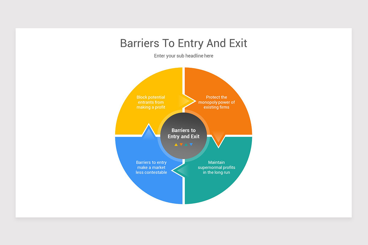 Barriers To Market Entry Google Slides Template | Nulivo Market