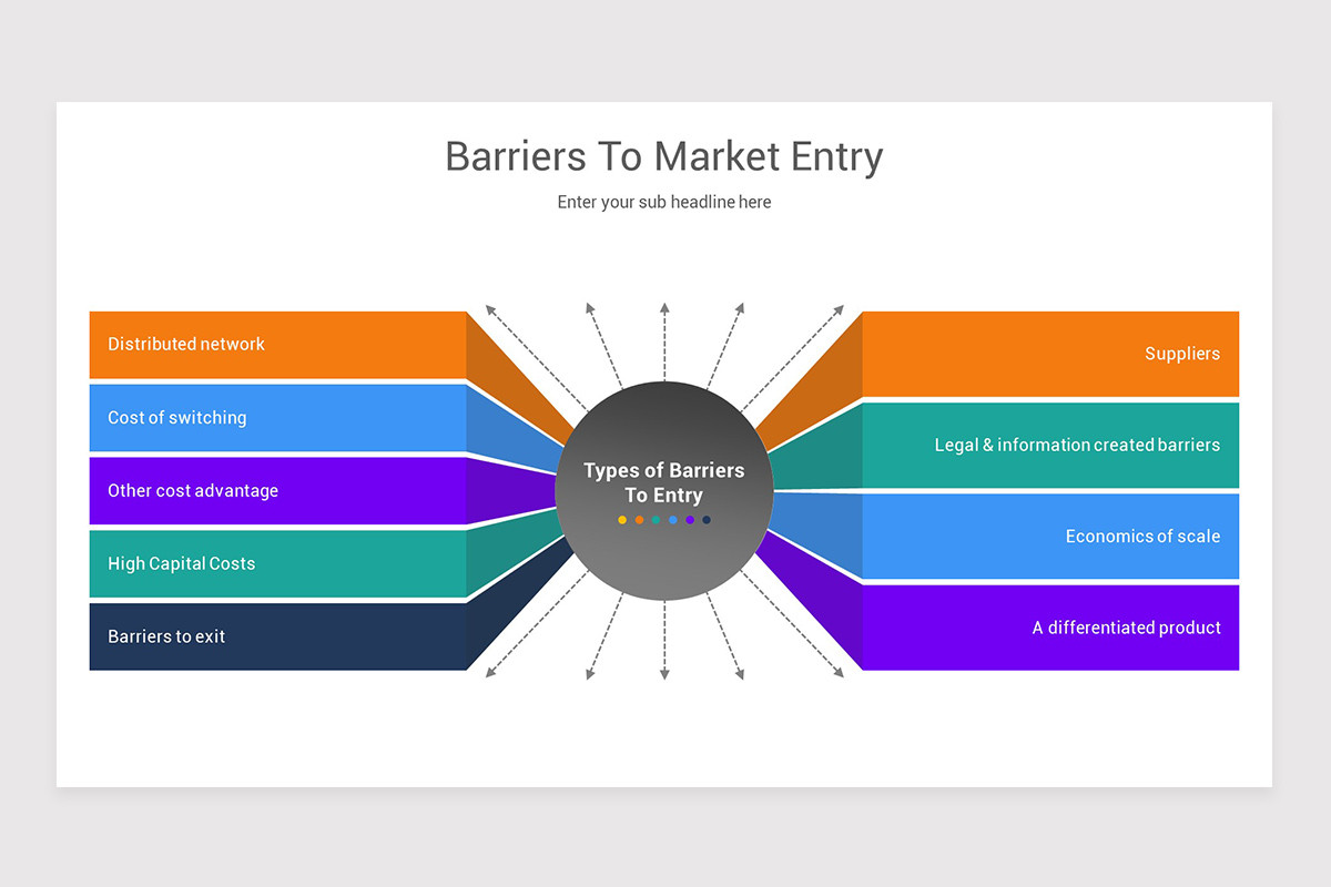 Barriers To Market Entry Keynote Template | Nulivo Market
