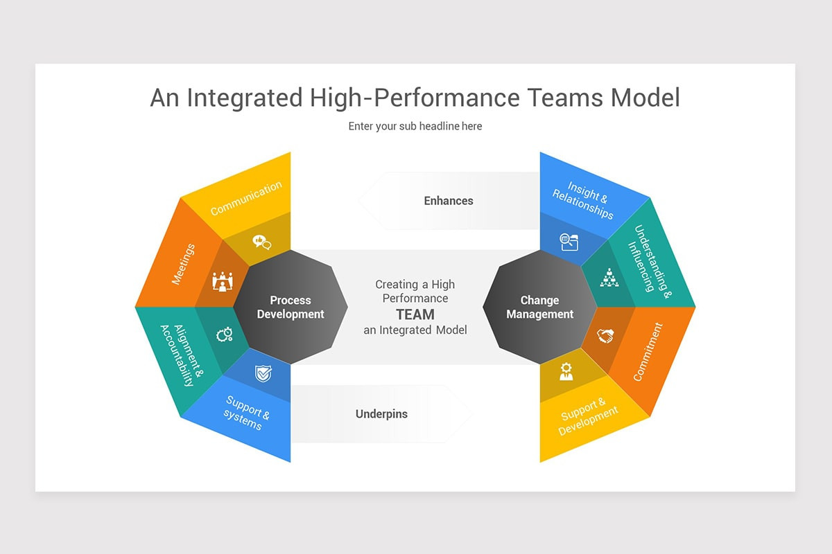 High Performance Team Keynote Template Models | Nulivo Market