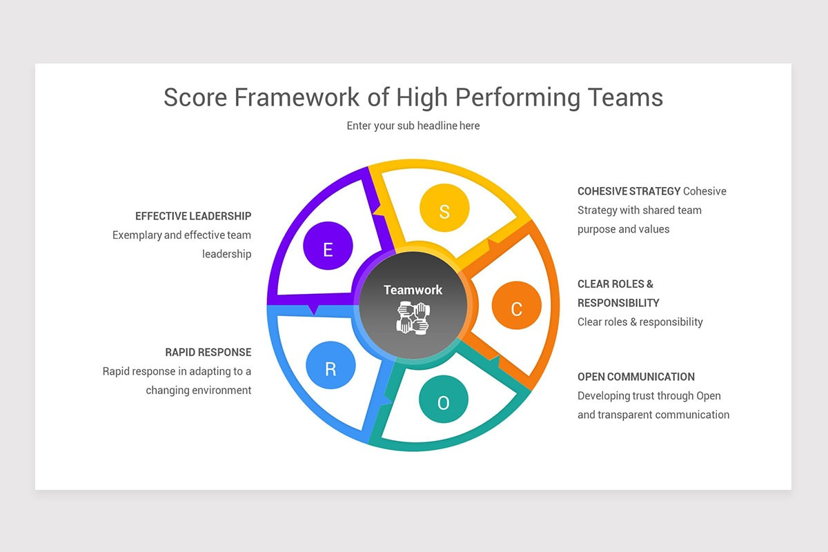 High Performance Team Keynote Template Models | Nulivo Market