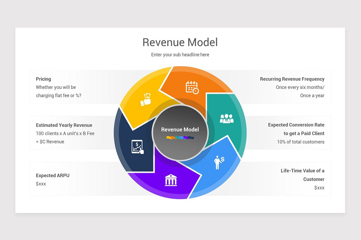 Revenue Model Google Slides Template | Nulivo Market