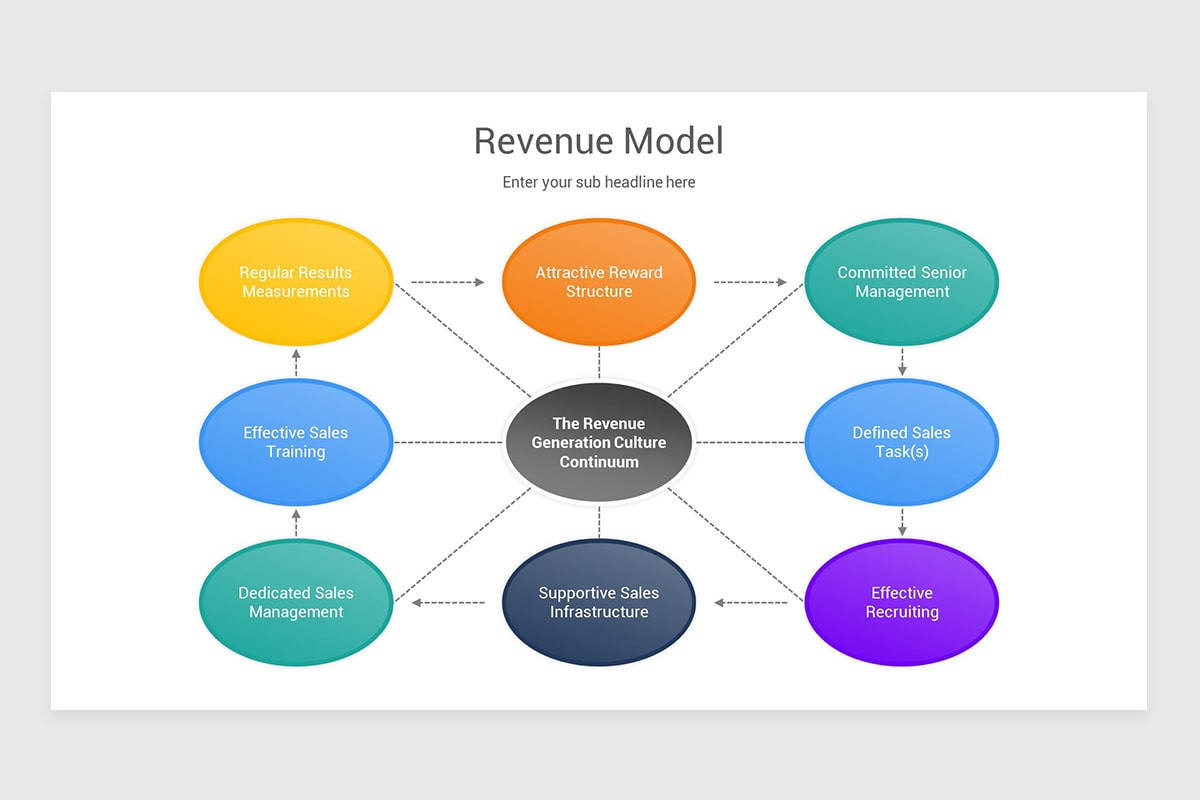 Revenue Model Google Slides Template | Nulivo Market