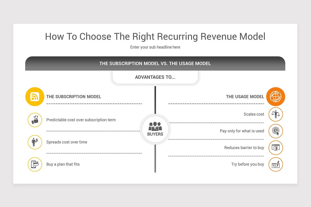 Revenue Model Google Slides Template | Nulivo Market