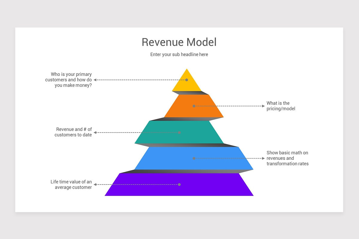 Revenue Model Keynote Template | Nulivo Market