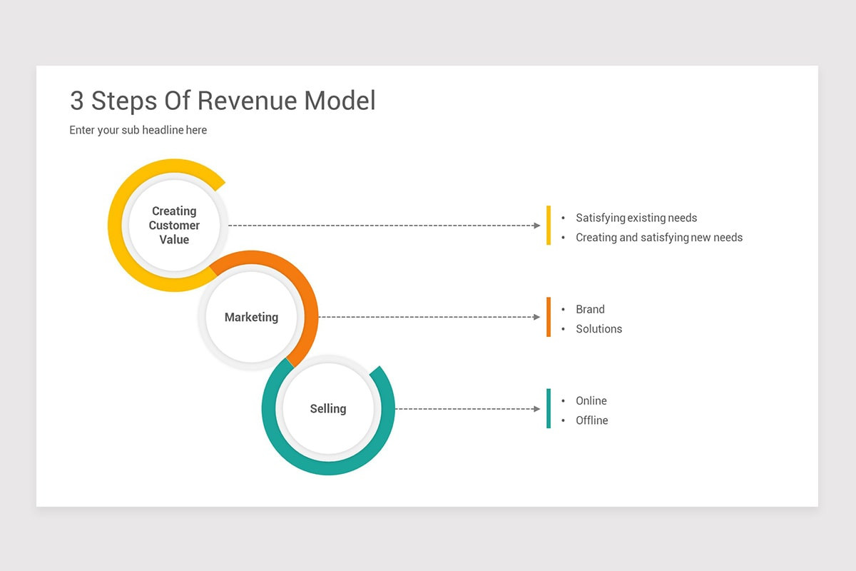 Revenue Model Keynote Template | Nulivo Market