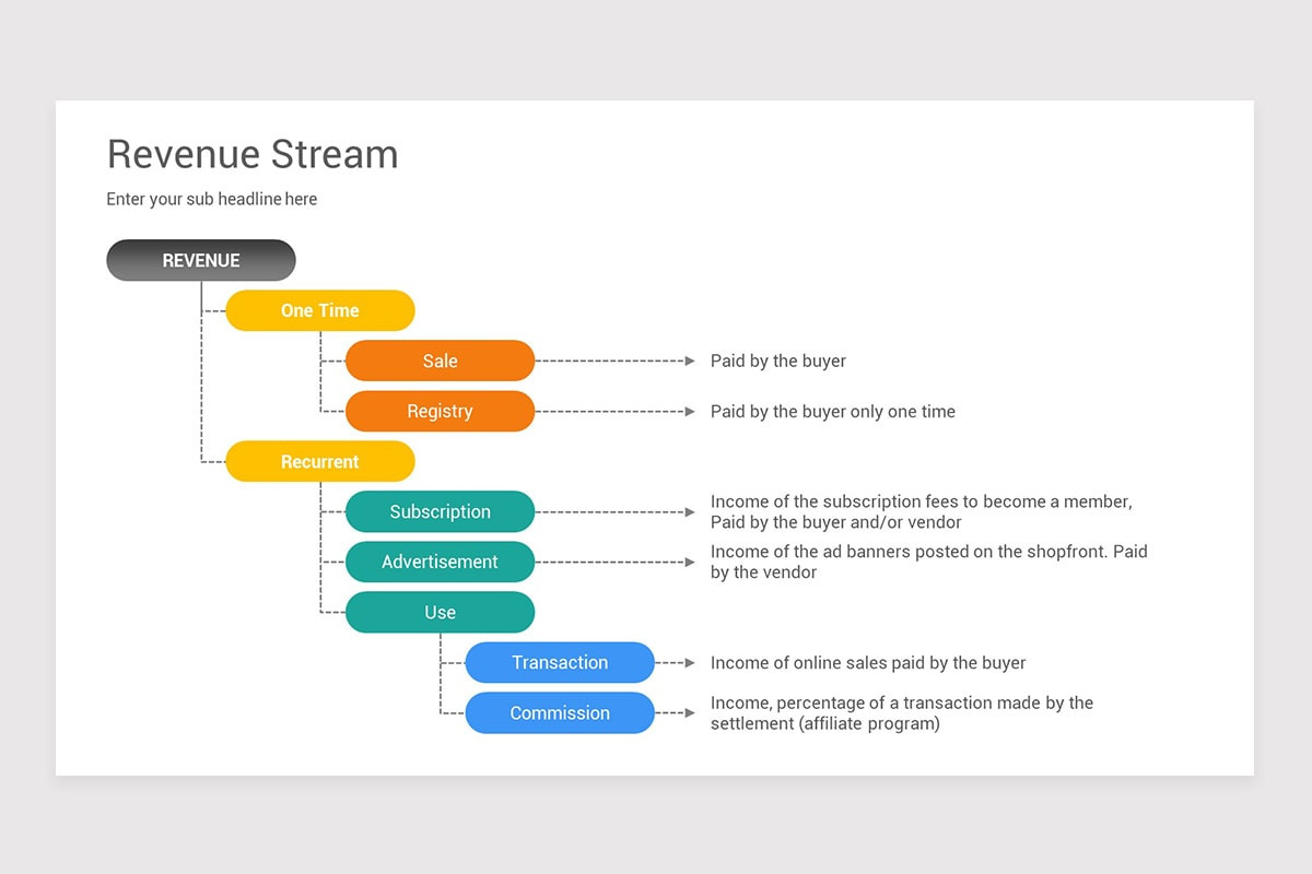 Revenue Model Keynote Template | Nulivo Market