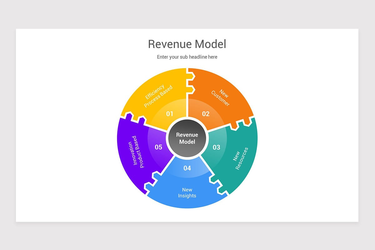 Revenue Model Keynote Template | Nulivo Market