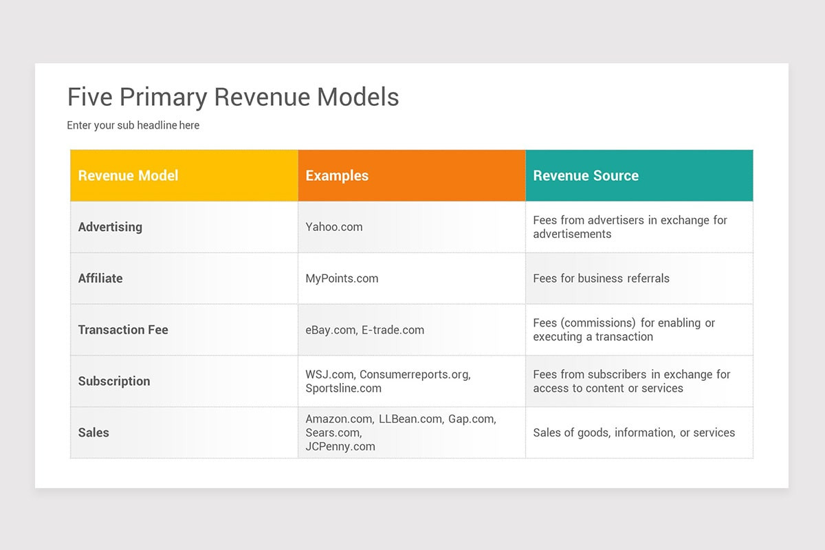 Revenue Model Keynote Template | Nulivo Market
