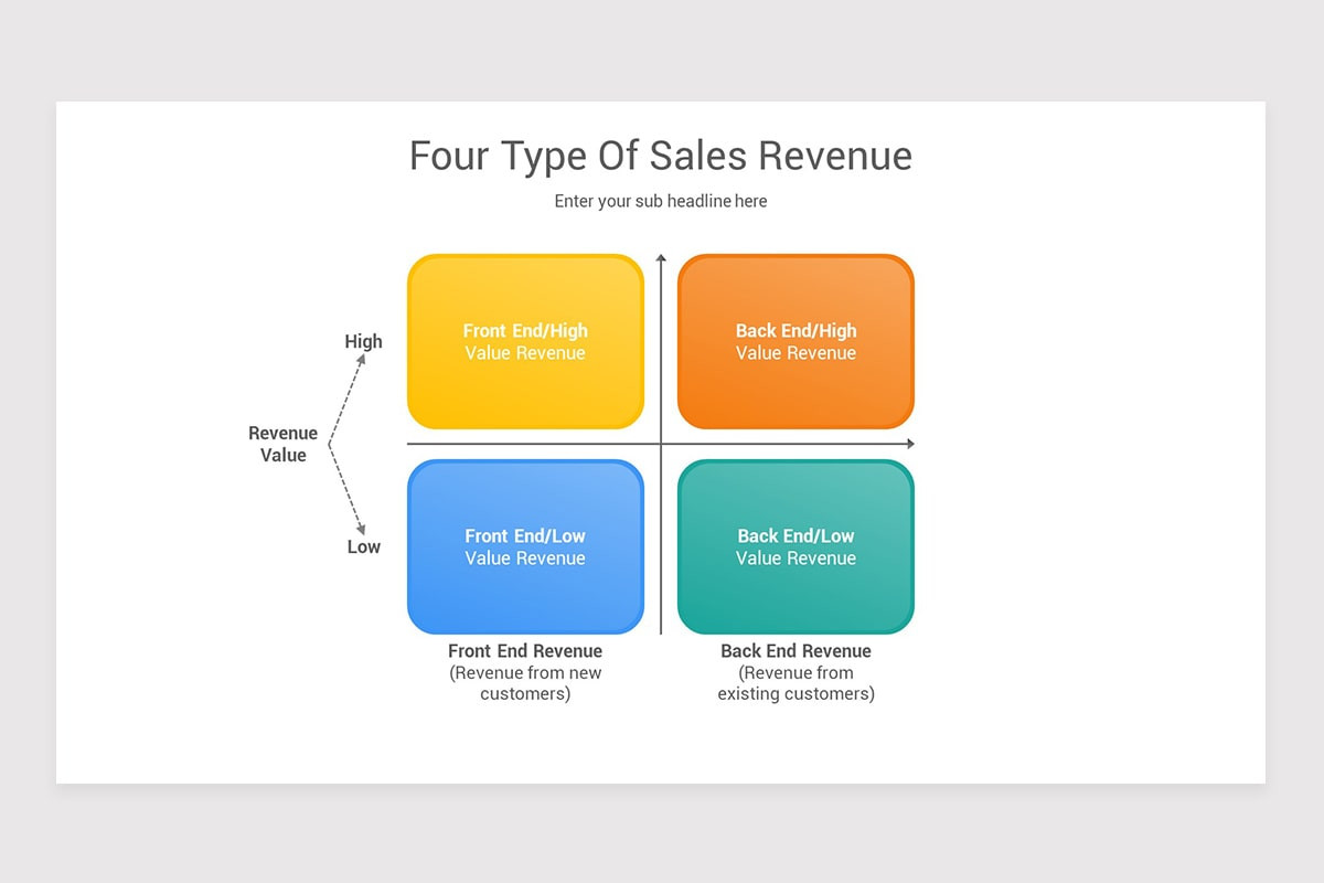 Revenue Model Keynote Template | Nulivo Market