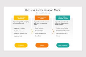 Revenue Model Keynote Template | Nulivo Market
