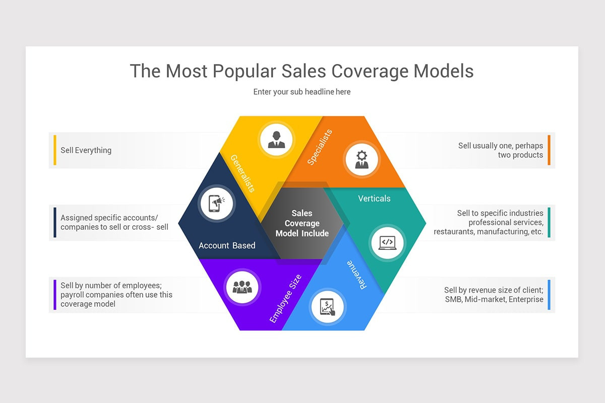 Sales Coverage Keynote Template Models | Nulivo Market