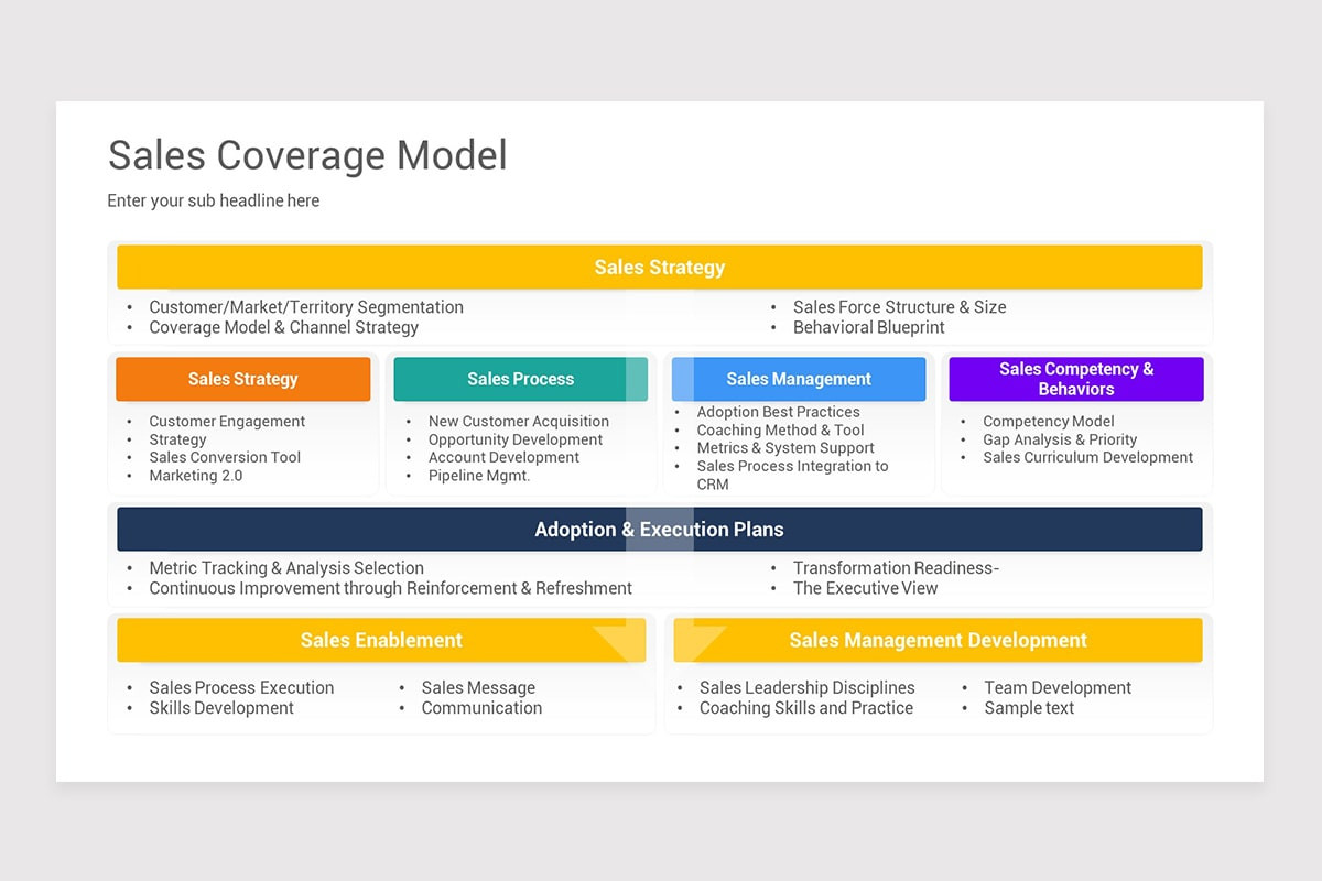Sales Coverage Keynote Template Models | Nulivo Market