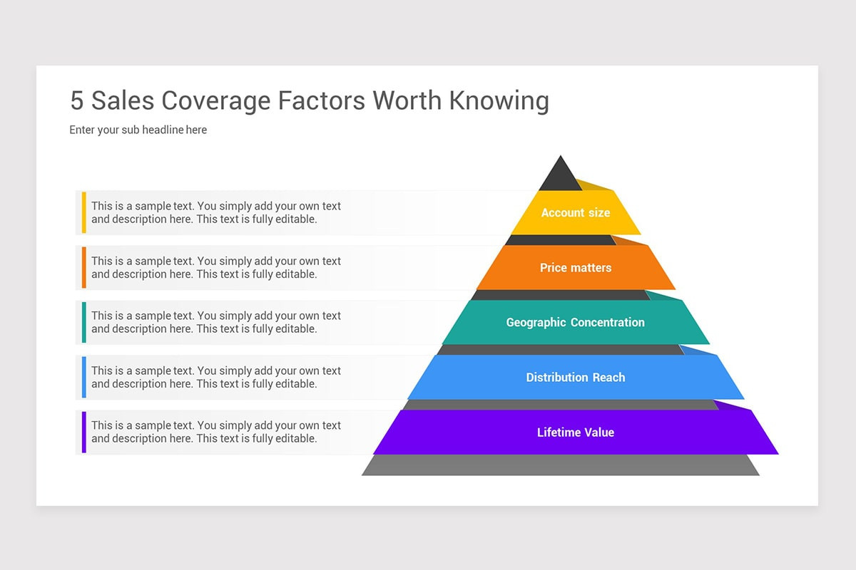 Sales Coverage Keynote Template Models | Nulivo Market