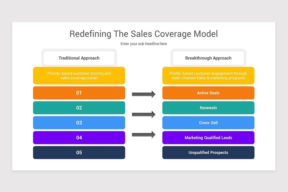 Sales Coverage Keynote Template Models | Nulivo Market