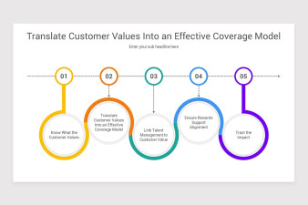 Sales Coverage Keynote Template Models | Nulivo Market