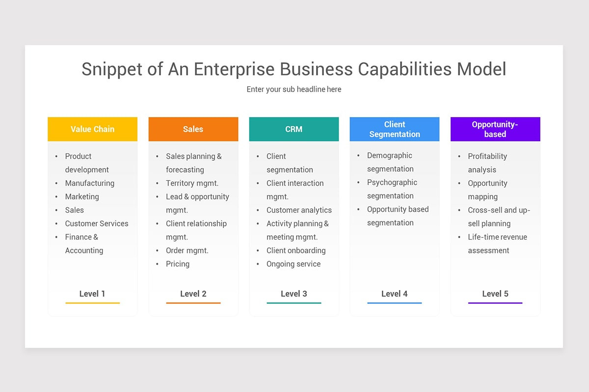 Business Capability Keynote Template Models | Nulivo Market