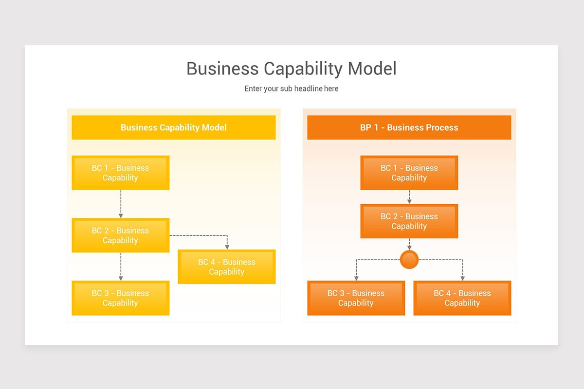 Business Capability Keynote Template Models | Nulivo Market