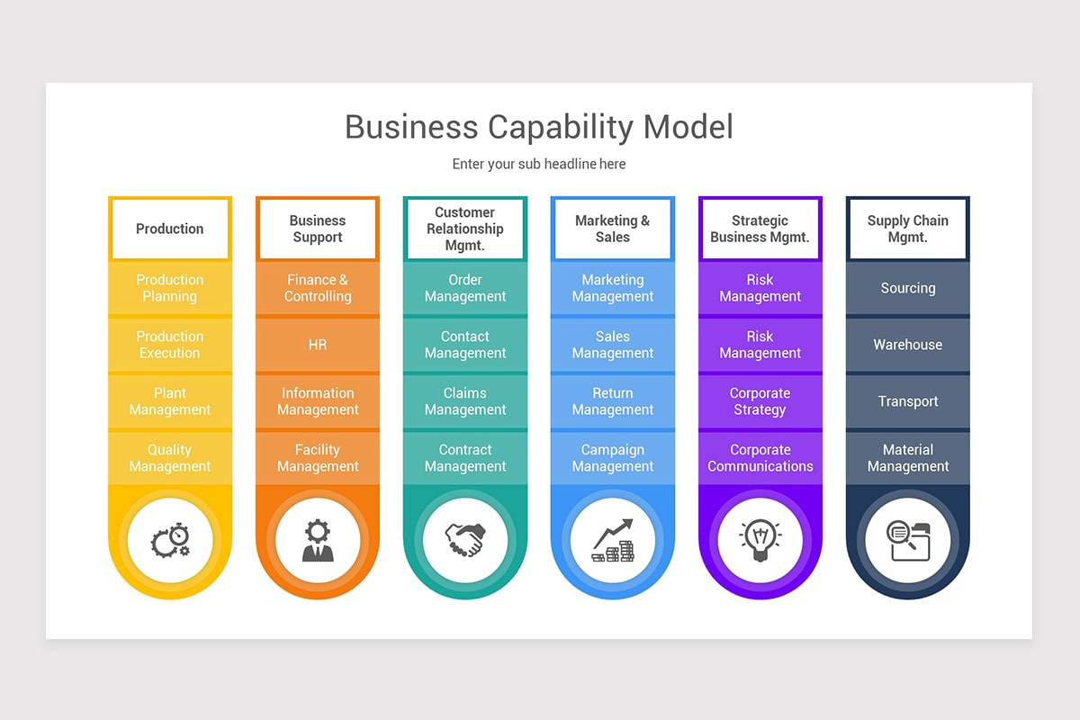 Business Capability Keynote Template Models | Nulivo Market