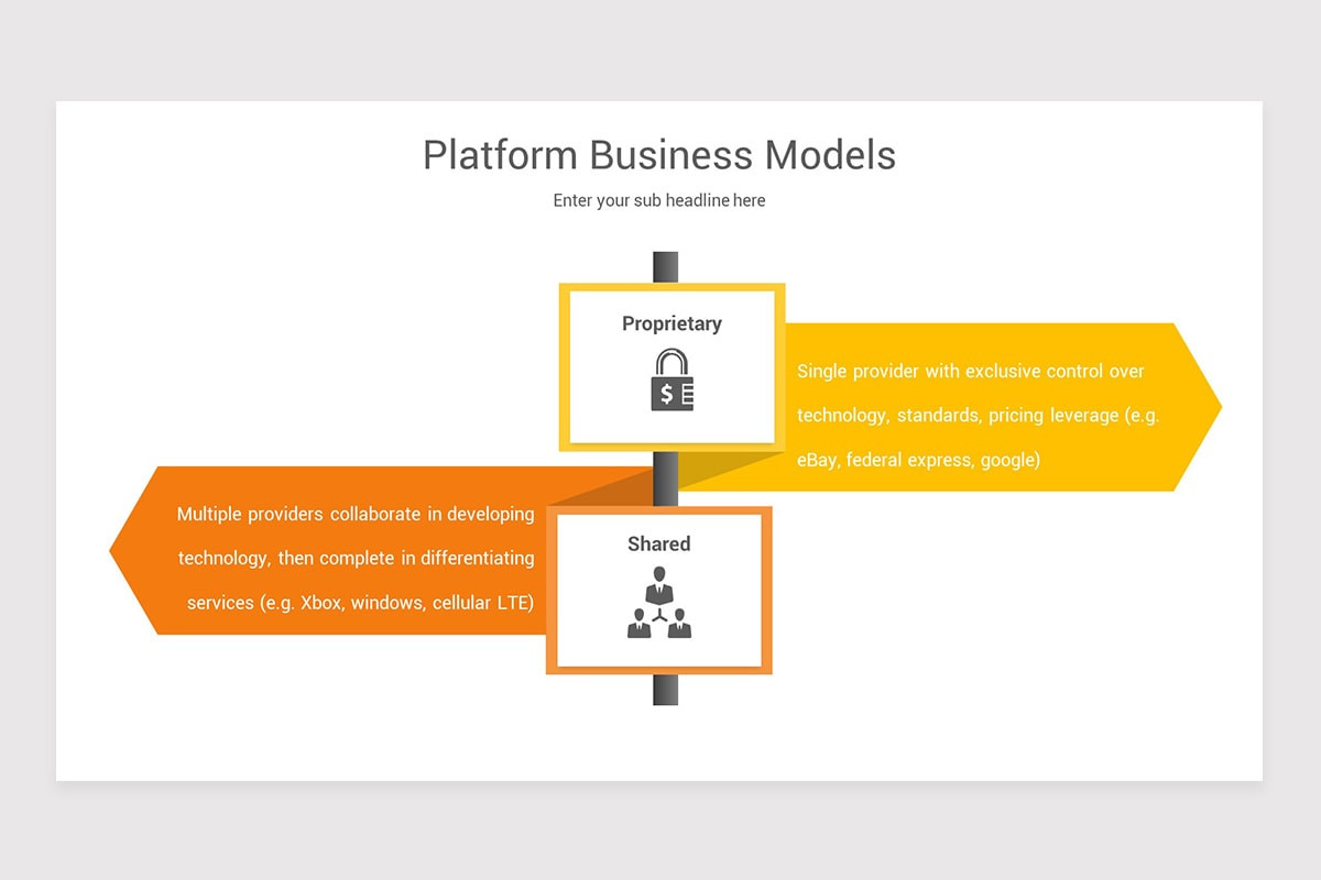 Platform Business Models Keynote Template | Nulivo Market