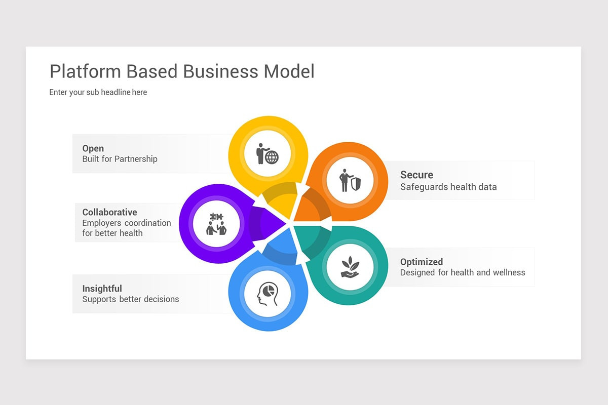 Platform Business Models Keynote Template | Nulivo Market