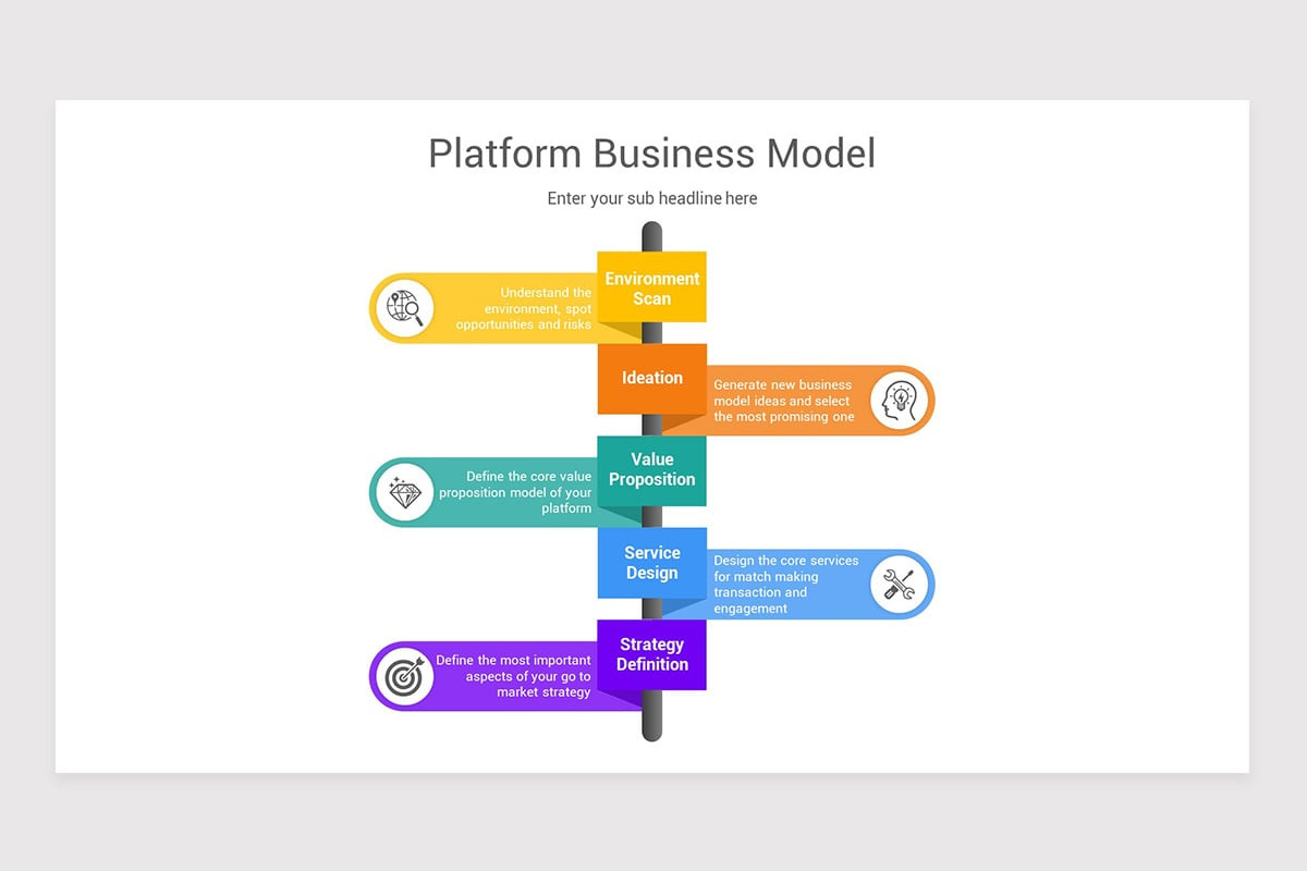 Platform Business Models Keynote Template | Nulivo Market