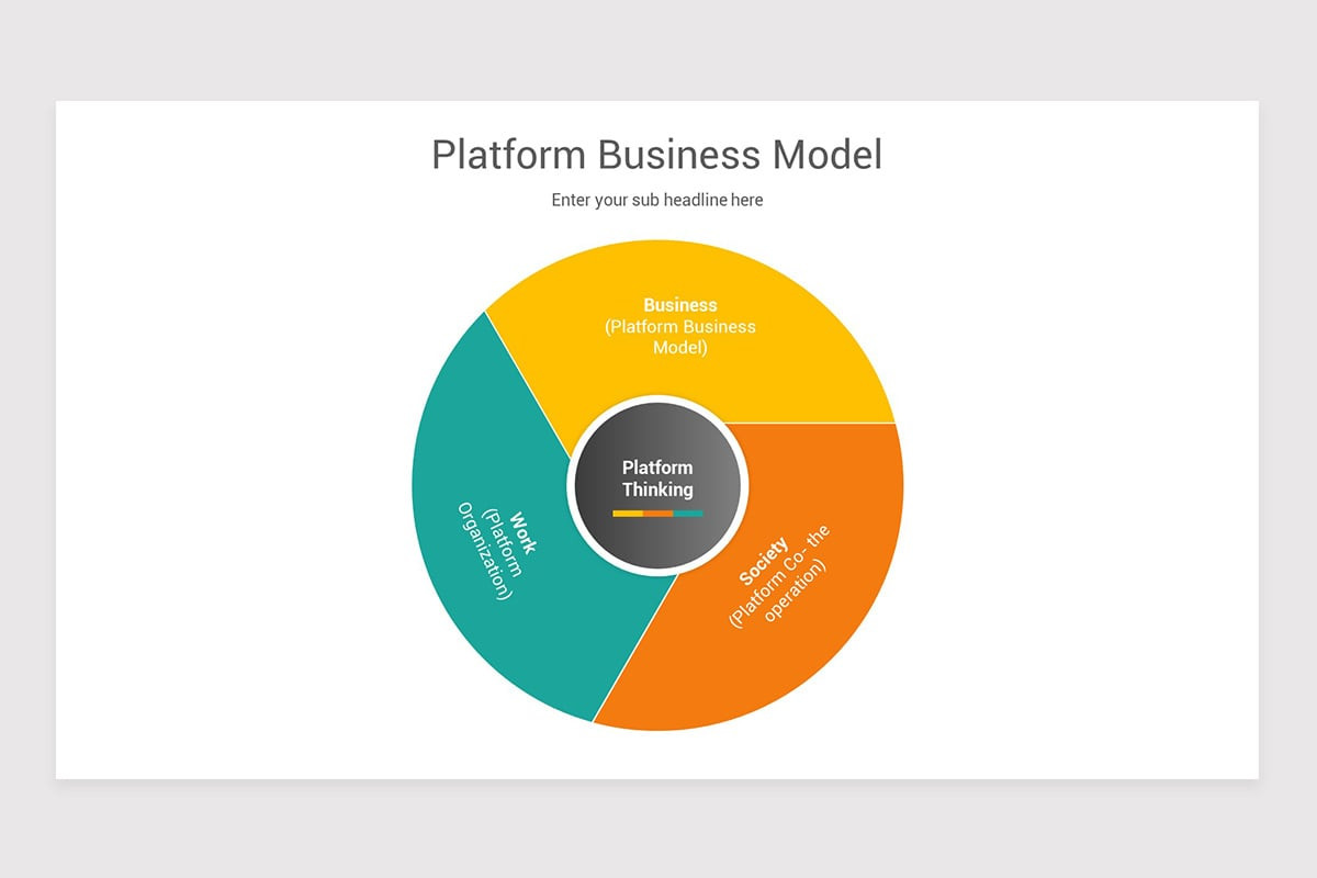 Platform Business Models Keynote Template | Nulivo Market