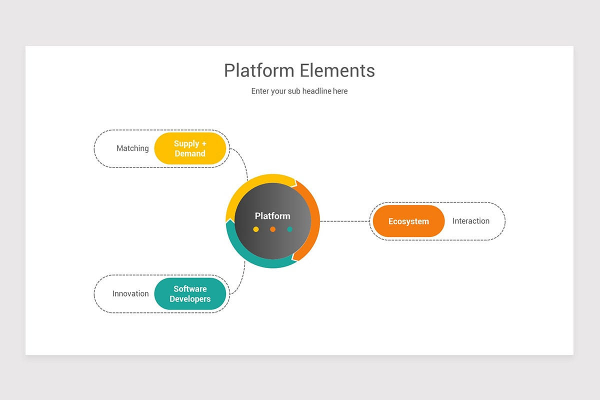Platform Business Models Keynote Template | Nulivo Market