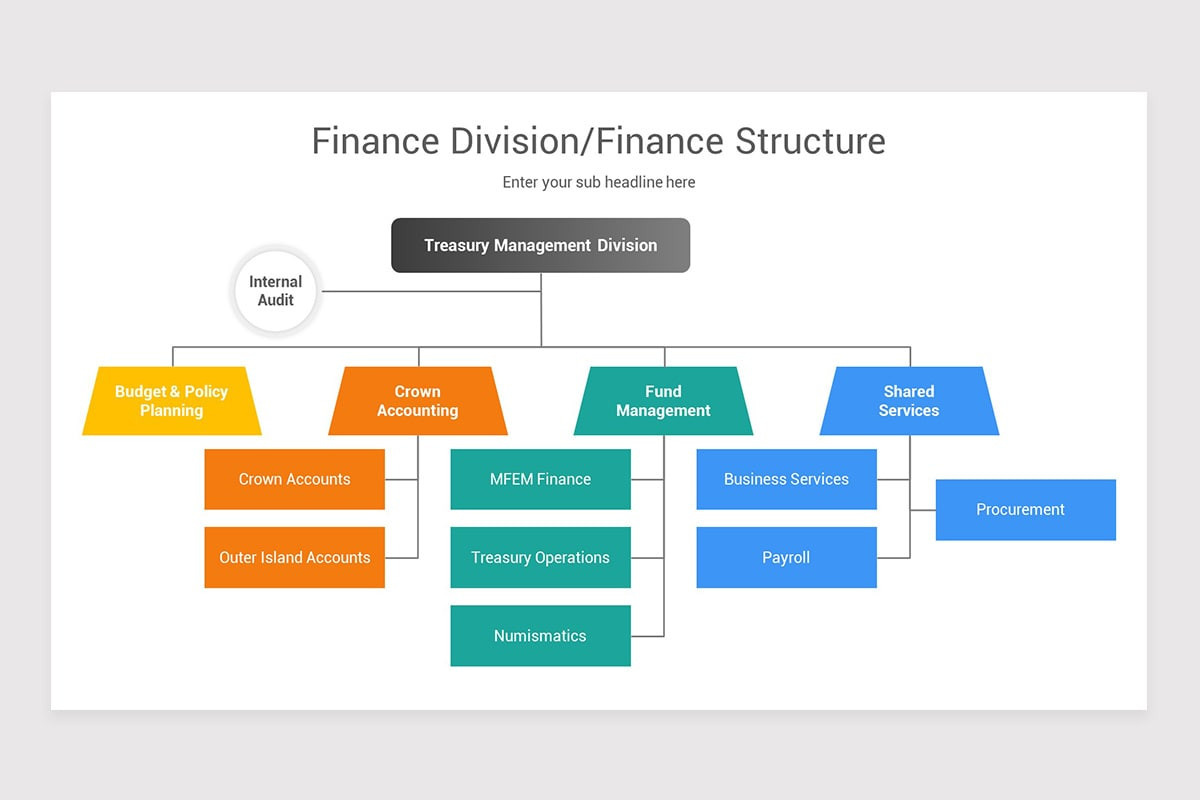 Finance Division and Structure Keynote Template | Nulivo Market