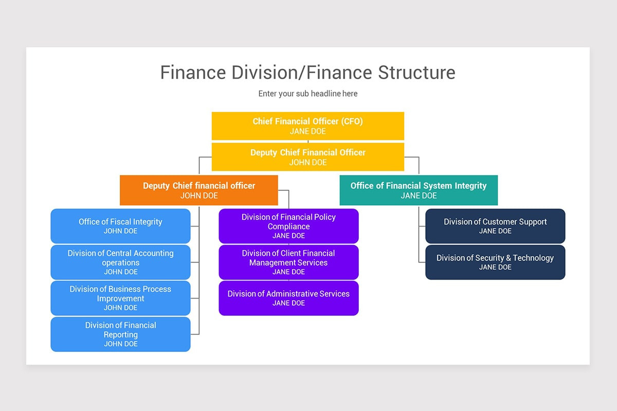 Finance Division and Structure Keynote Template | Nulivo Market