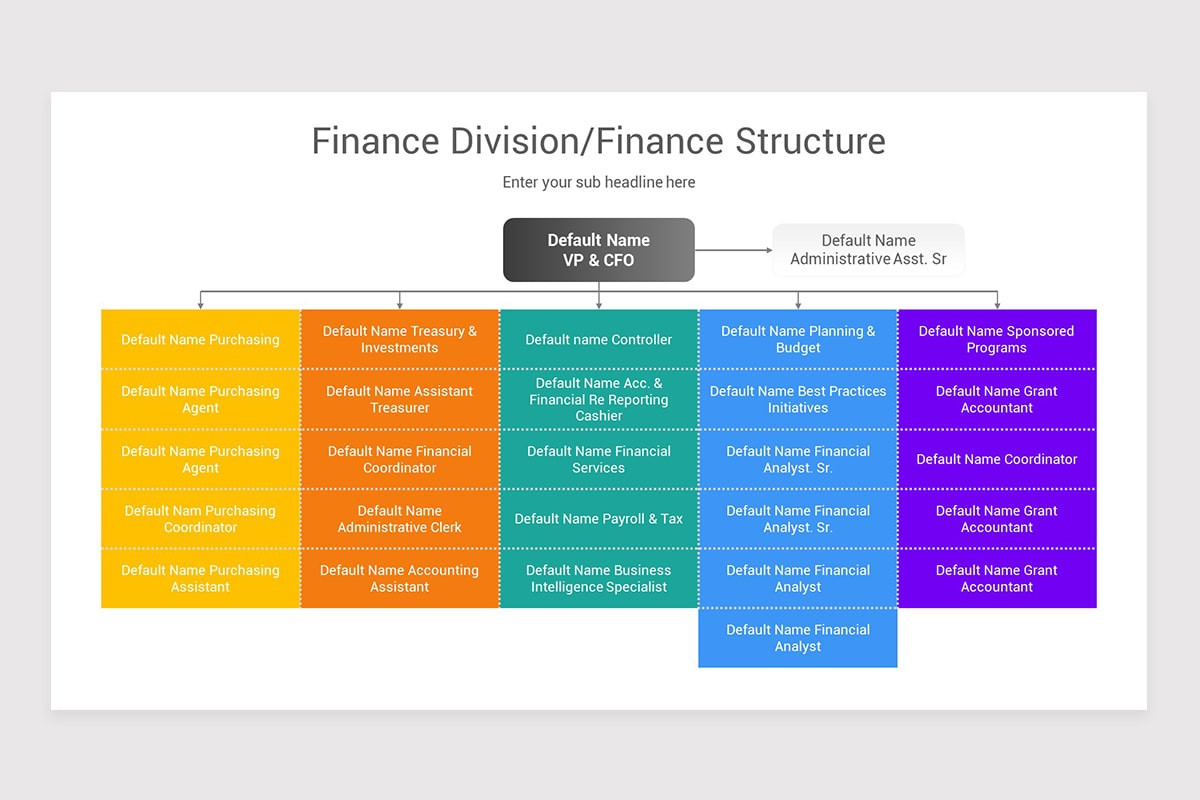 Finance Division and Structure Keynote Template | Nulivo Market