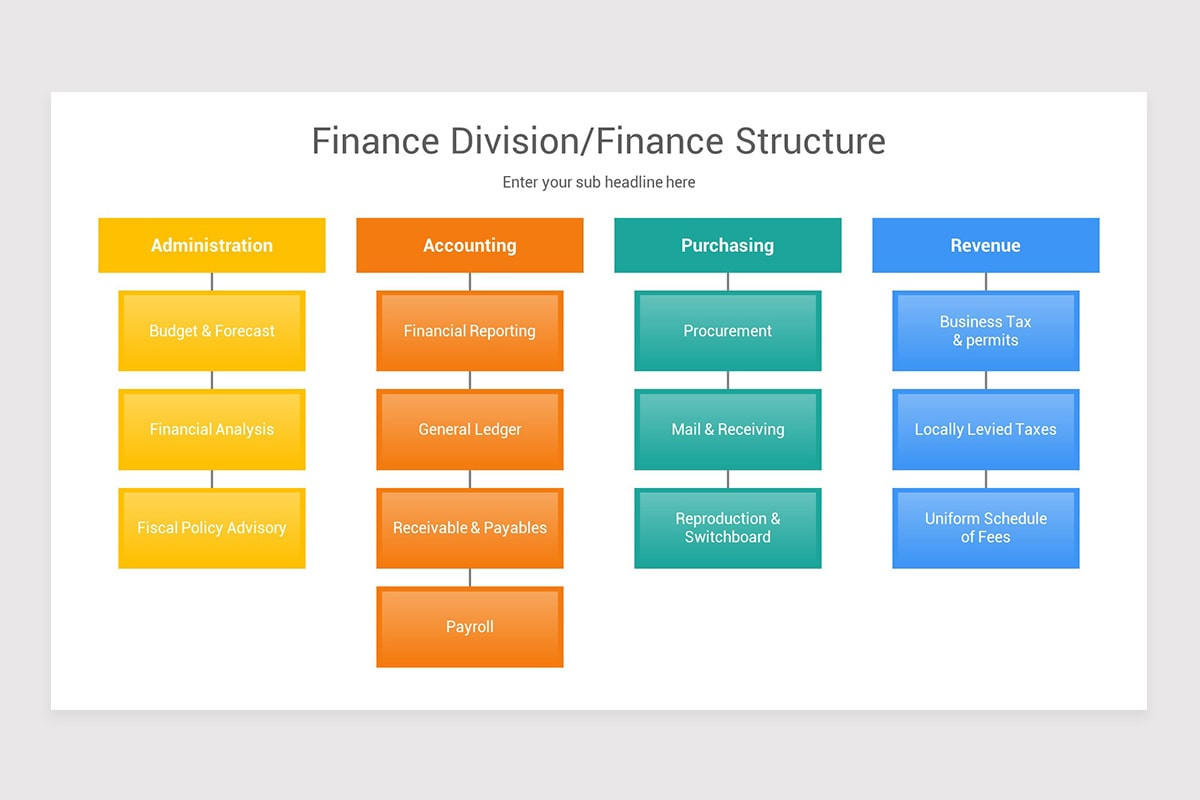 Finance Division and Structure Keynote Template | Nulivo Market