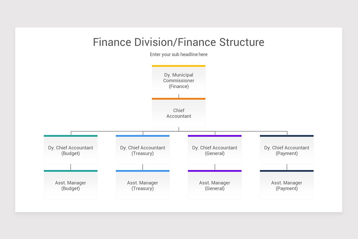 Finance Division and Structure Keynote Template | Nulivo Market