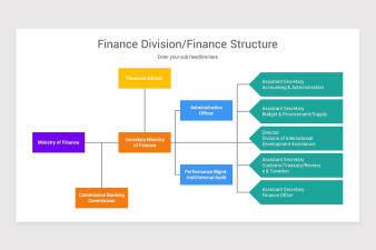 Finance Division and Structure Keynote Template | Nulivo Market