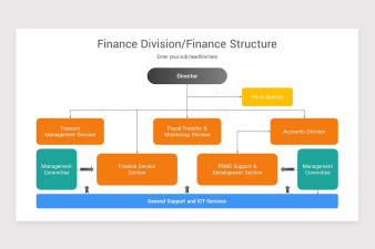 Finance Division and Structure Keynote Template | Nulivo Market